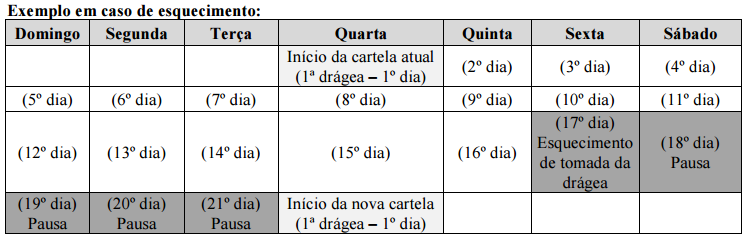Encontre Harmonet no CliqueFarma, preço e onde comprar