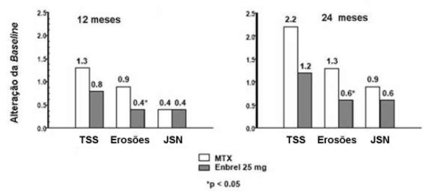 Bula do Enbrel 50mg | CliniGuia