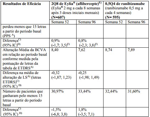 Encontre o melhor preço de eylia solução injetável 40 mg ml refrigerado ...