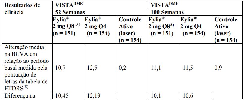 Bula do eylia - 40 mg/ml solução injetável 1 seringa preenchida 0,165 ml