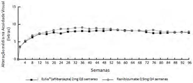 Bula do eylia - 40 mg/ml solução injetável 1 seringa preenchida 0,165 ml