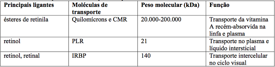 Compare o preço de Arovit nas melhores farmácias