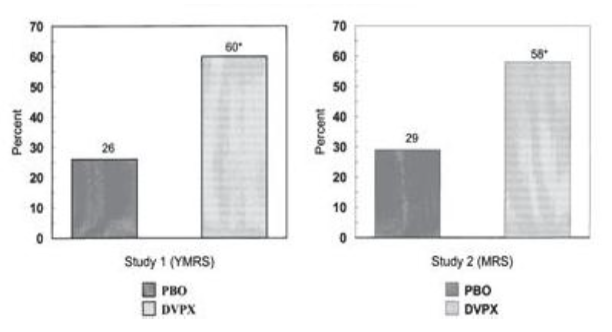 depakote er 500 mg 60 comprimidos - Bula, para que serve e como tomar