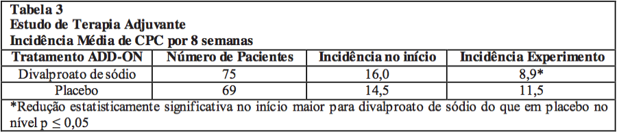 depakote er 500 mg 60 comprimidos - Bula, para que serve e como tomar