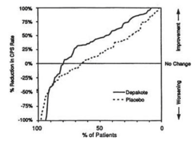 Bula do Depakote Er 500 Mg Abbott 60 Comprimidos | CliniGuia