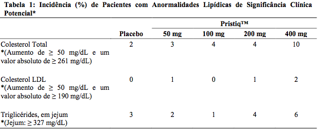 Bula do Desve 50mg 30 Comprimidos Eurofarma | CliniGuia