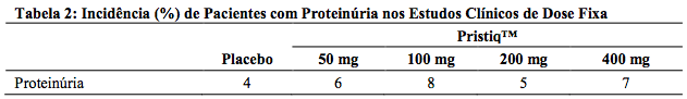 Bula do Desve 100mg 30 Comprimidos Eurofarma | CliniGuia