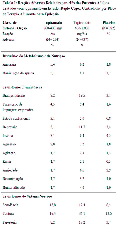 Bula do Amato 50mg 60 Comprimidos | CliniGuia