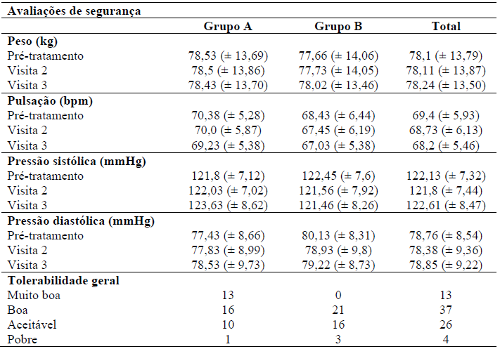 Bula do Alginac 1000 30 Comprimidos | CliniGuia