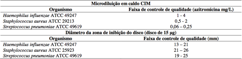 Bula do Azitromicina 500mg Com 5 Comprimidos | CliniGuia