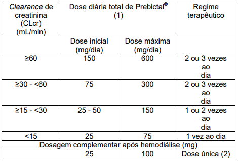 Compare o preço de Prebictal 75 Mg nas melhores farmácias