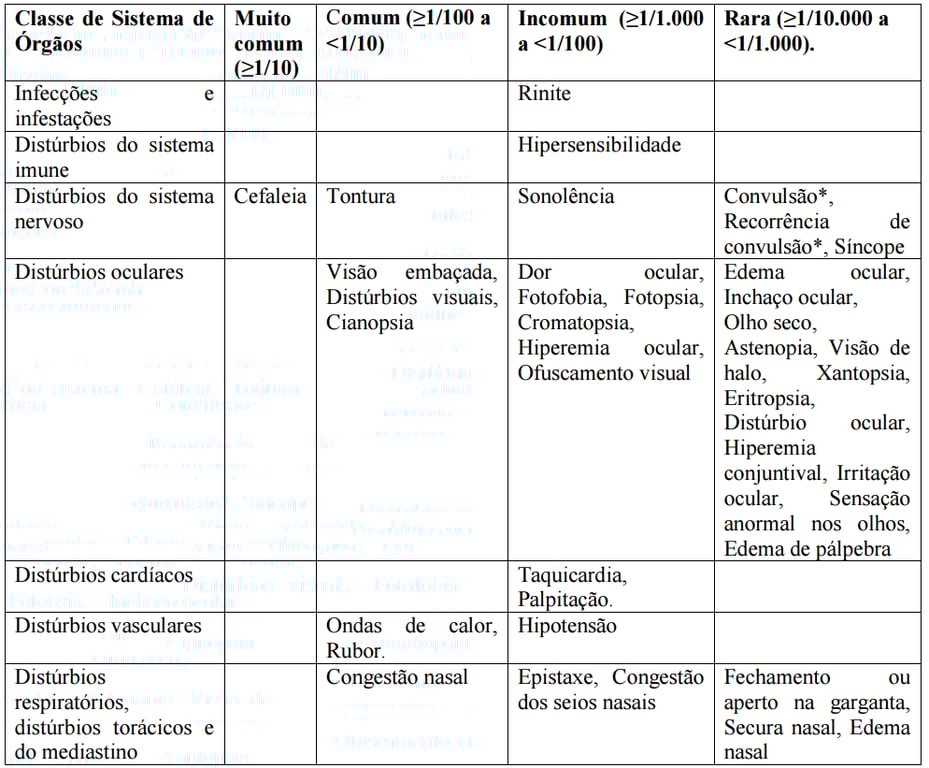 Bula do Citrato De Sildenafila 25mg Com 4 Comprimidos | CliniGuia