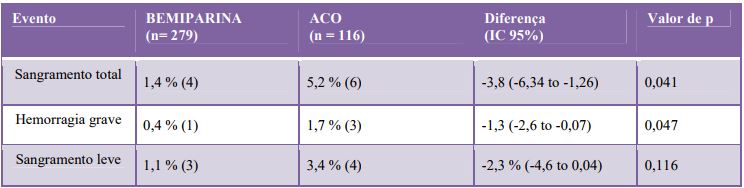 Encontre Hibor Injetavel 3500ui C 2 Seringas Preenchidas De 02ml Cada ...