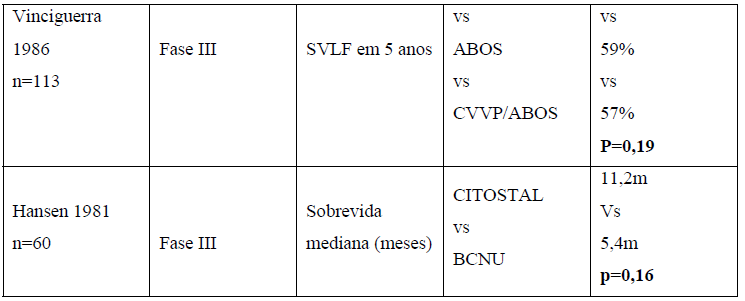 Bula do Citostal 10mg 5 Capsulas | CliniGuia