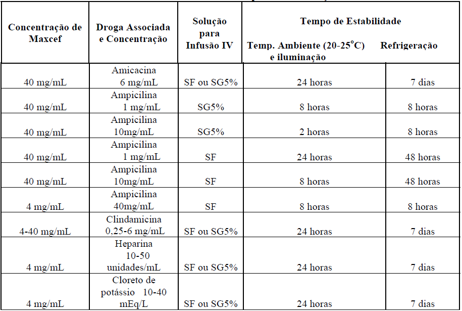 Compare o preço de Cefepima nas melhores farmácias