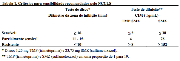 Bula do Infectrin 400mg 20 Comprimidos | CliniGuia