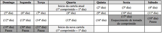 Bula do Diminut 21 Drageas | CliniGuia