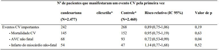 Bula do Venzer Hct 8 12,5 Mg 30 Comprimidos | CliniGuia