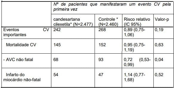 Encontre Venzer 16 Mg 30 Comprimidos no CliqueFarma, preço e onde comprar