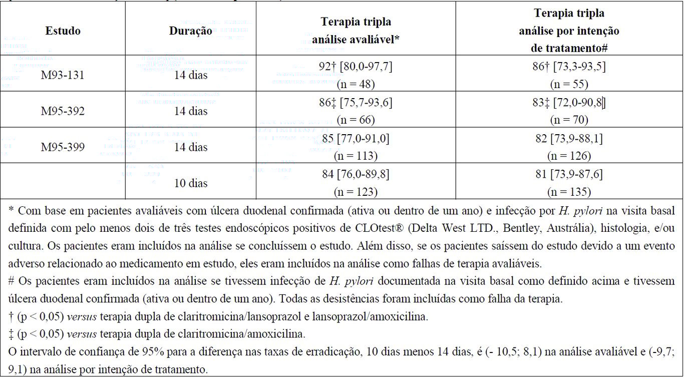 Bula do Lansoprazol E Claritromicina E Amoxicilina C 7 Cartelas E ...