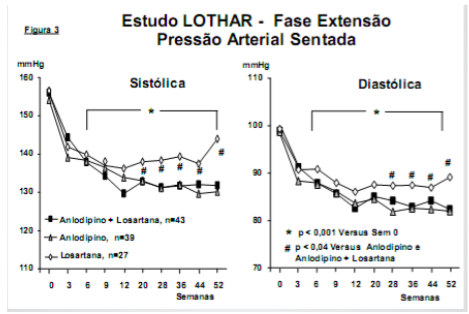 Bula do Lotar 2,5/50mg 30 Comprimidos | CliniGuia