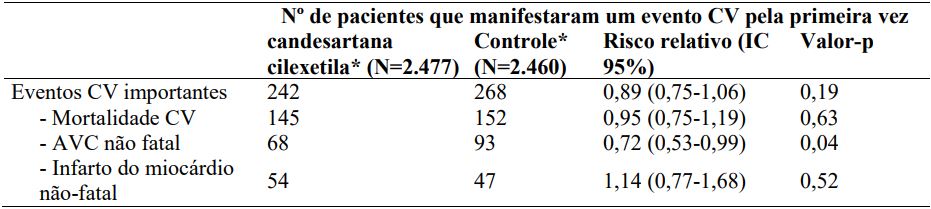Bula do atacand - comb c 30 comprimidos de 16mg candesartana cilexetila ...