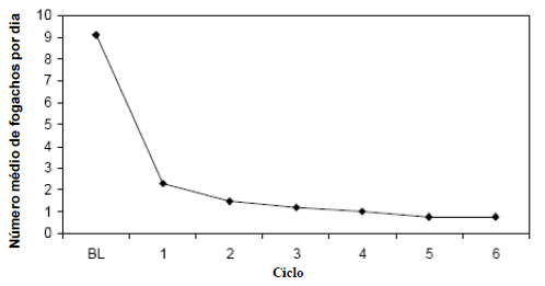 systen - 50mcg 8adesivos - Bula, para que serve e como tomar