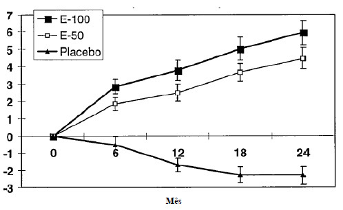 Encontre Systen Conti Com 8 Adesivos no CliqueFarma, preço e onde comprar