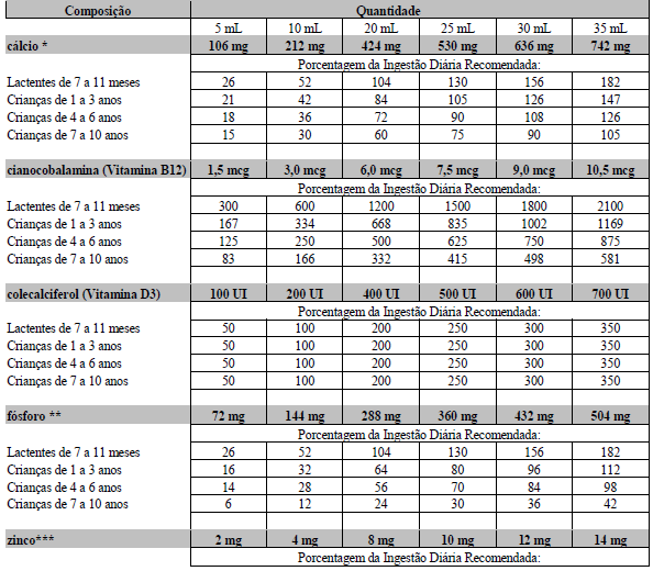Bula do Kalyamon Kids 250ml | CliniGuia