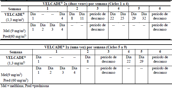Compare o preço de Velcade 3 5mg Frasco Ampola Janssen Cilag ...