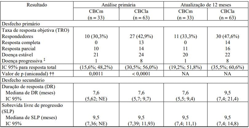 Bula do erivedge 150mg 28 cápsulas