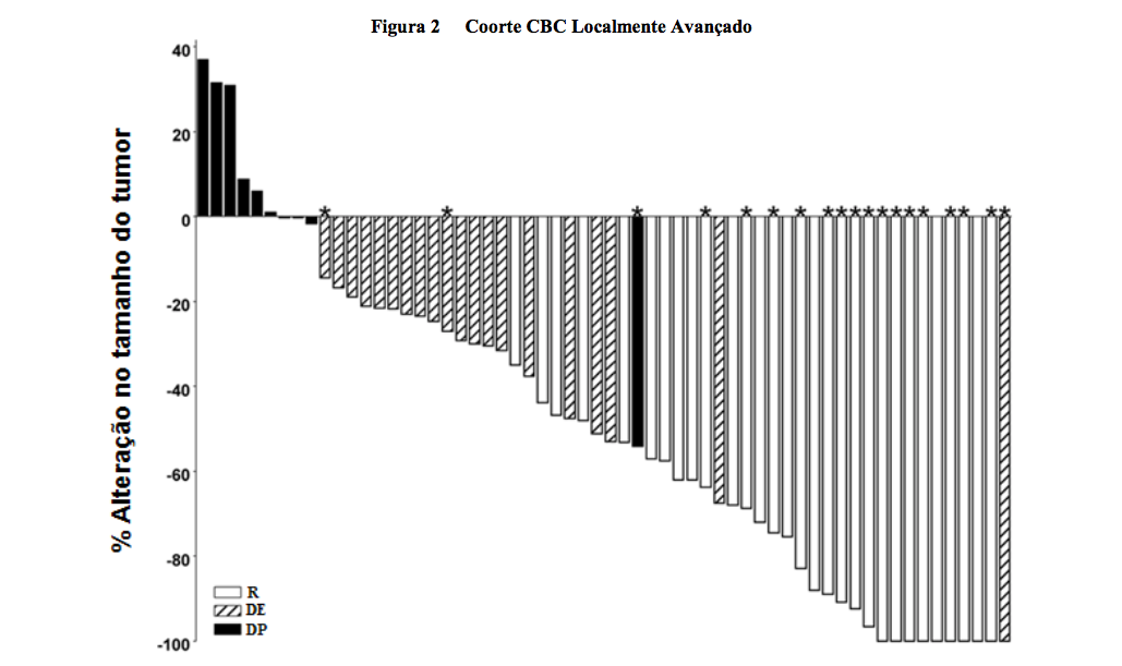 Bula do erivedge 150mg 28 cápsulas