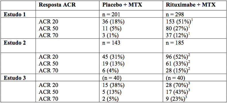 Bula do mabthera - 1400 mg solução injetável subcutânea 1 frasco-ampola ...