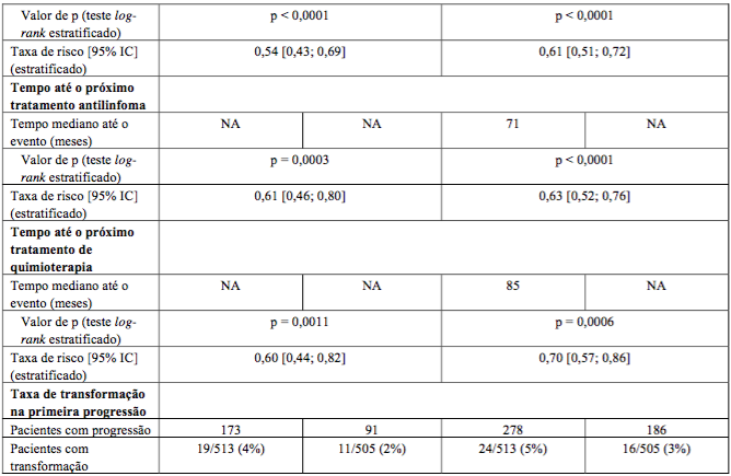 Bula do mabthera - 1400 mg solução injetável subcutânea 1 frasco-ampola ...
