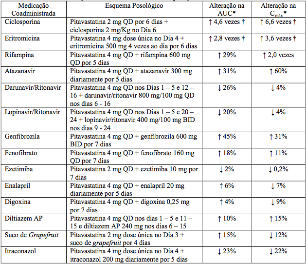 livalo - com 30 comprimidos 4mg - Bula, para que serve e como tomar