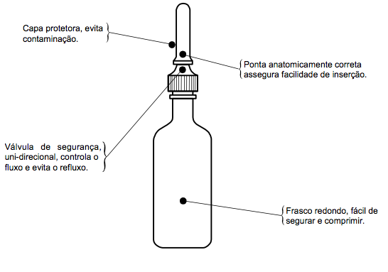 Bula do Phosfoenema 130ml | CliniGuia