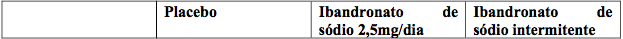 Bula do afrat 150mg 1 comprimidos