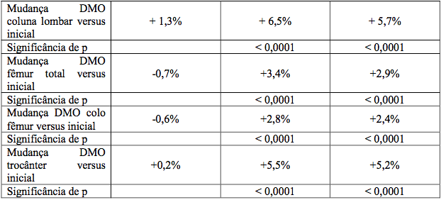 Bula do afrat 150mg 1 comprimidos