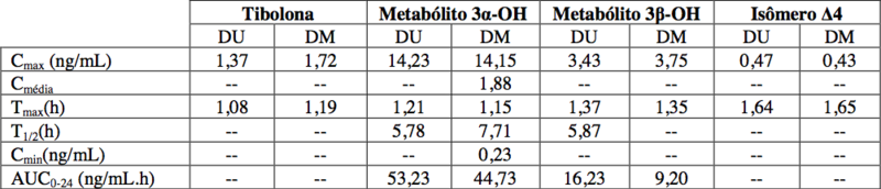Compare o preço de Tibolona Livolon 1 25 Mg Com 90 Comprimidos nas ...