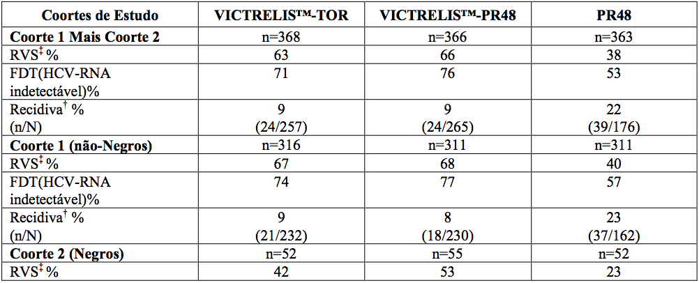 Bula do Victrelis 200mg 336 Capsulas | CliniGuia