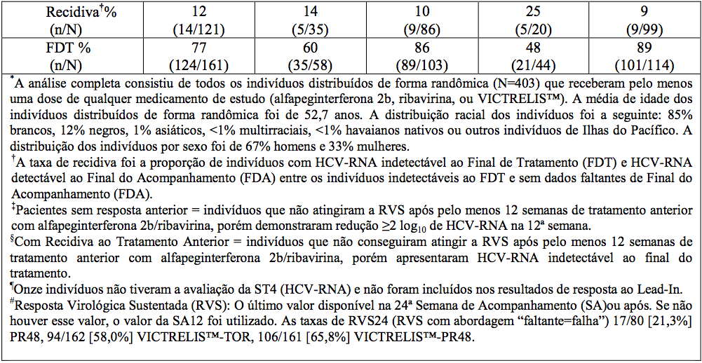 Bula do Victrelis 200mg 336 Capsulas | CliniGuia