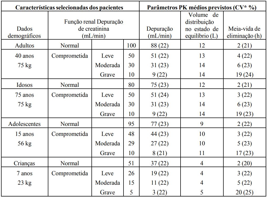Bula do Bridion 100mg Sol Inj 10fa X 2ml | CliniGuia