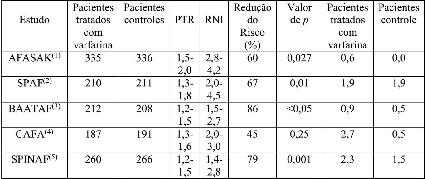 Bula do Marevan - 2,5mg Com 60 Comprimidos - Varfarina Sodica | CliniGuia