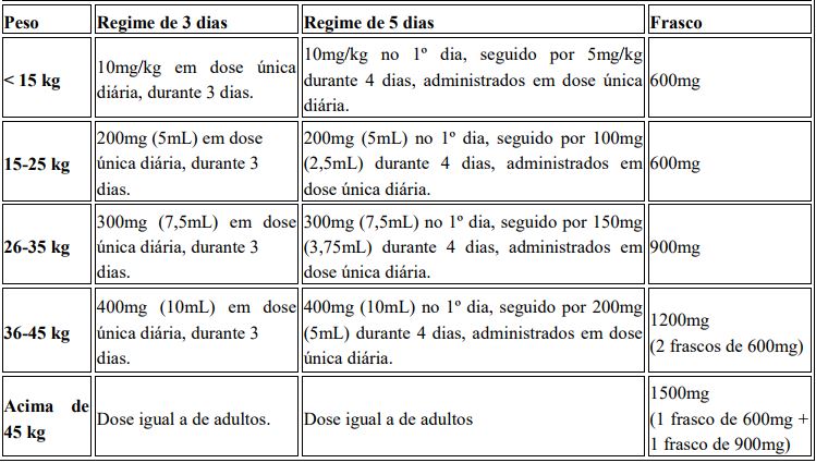 azitrophar - 600mg suspensão oral - Bula, para que serve e como tomar