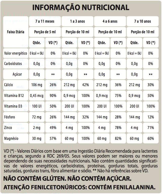 calceos - kids solução oral sabor cereja 200ml - Bula, para que serve e ...