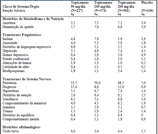 Bula do Arasid 25mg C 60 Comprimidos Controlado | CliniGuia