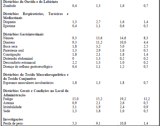Bula do Arasid 25mg C 60 Comprimidos Controlado | CliniGuia