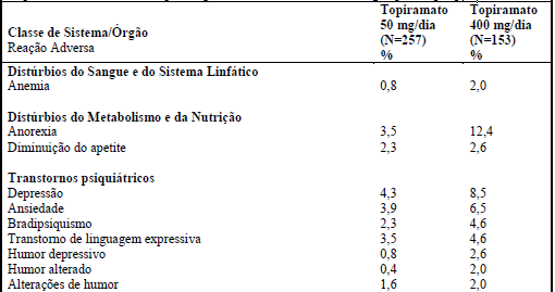 Bula do Arasid 25mg C 60 Comprimidos Controlado | CliniGuia