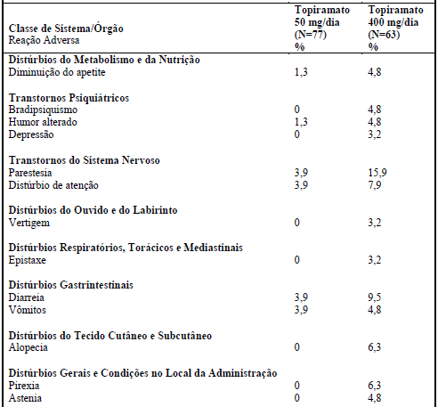 Bula do Arasid 25mg C 60 Comprimidos Controlado | CliniGuia