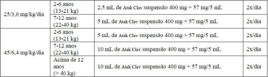 Encontre Atak Clav 400mg 57mg Oral 70ml no CliqueFarma, preço e onde ...